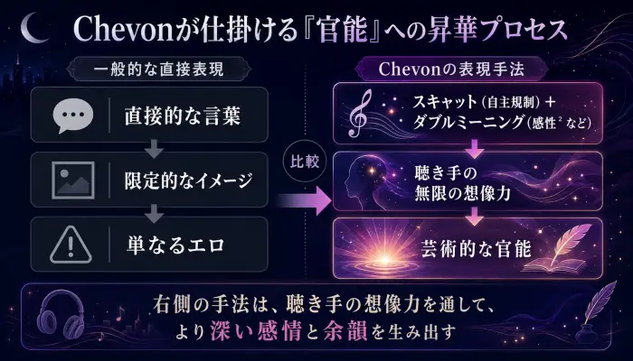 Chevon『ノックブーツ』歌詞考察！「(自主規制)」の真意と官能表現を完全解剖