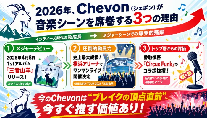 Chevonメンバーの正体とは？ボーカルの性別や2026年最新情報まで徹底解説